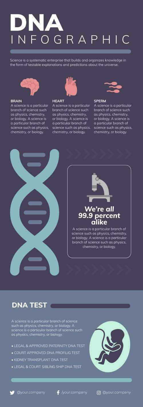 DNA Science Infographic Template | Infografolio