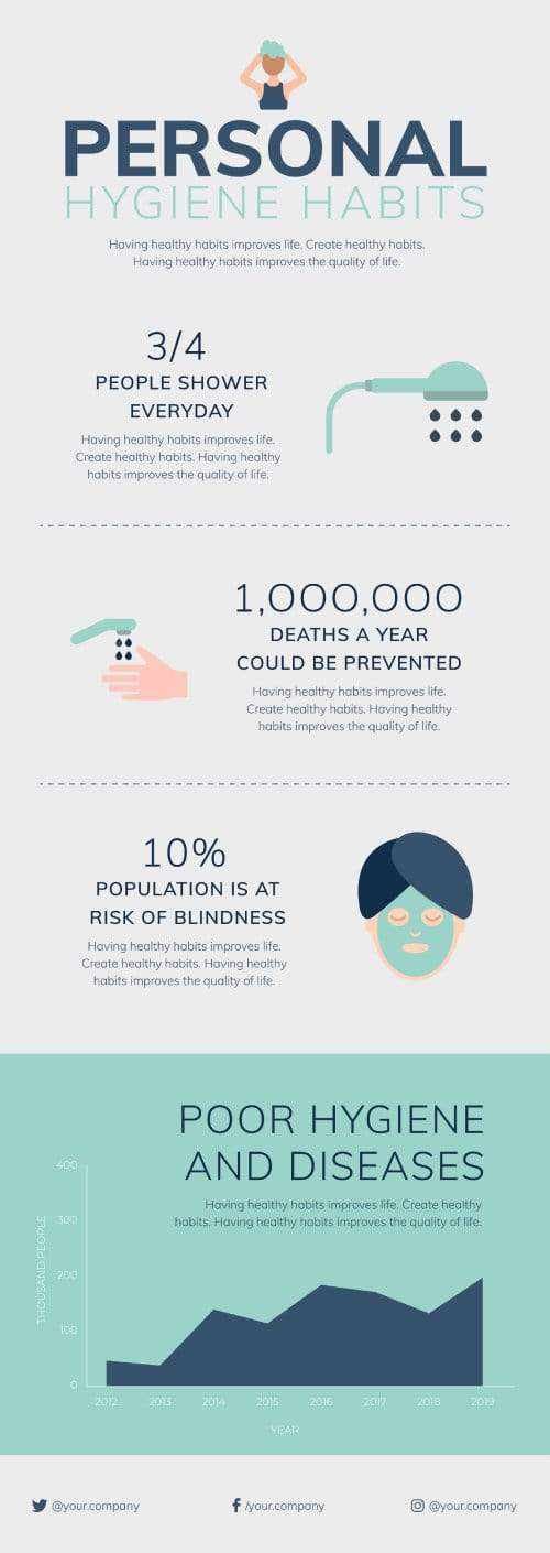 Personal Hygiene Habits Self Care Infographic Template | Infografolio