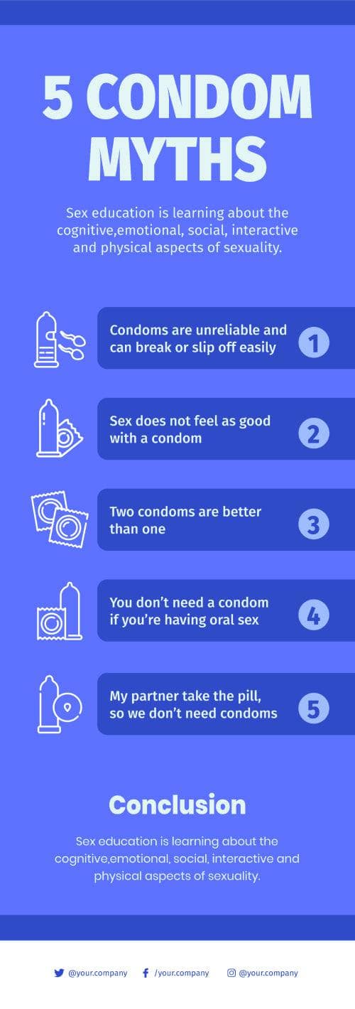 Five Condom Myths Sex Education Infographic Template | Infografolio