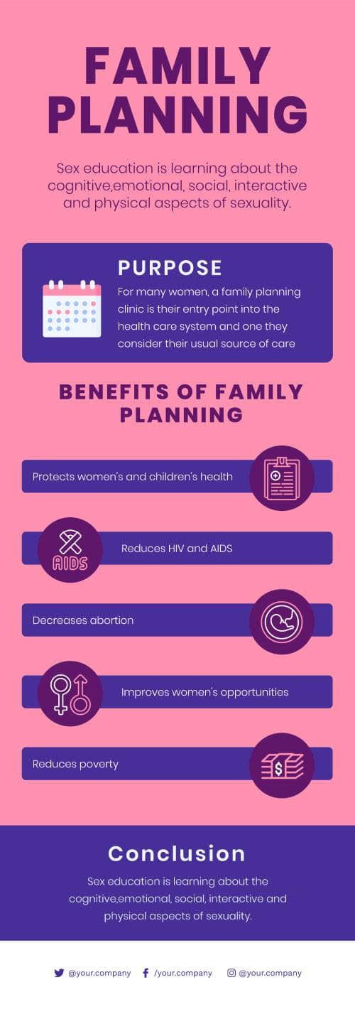 Pink Family Planning Sex Education Infographic Template | Infografolio