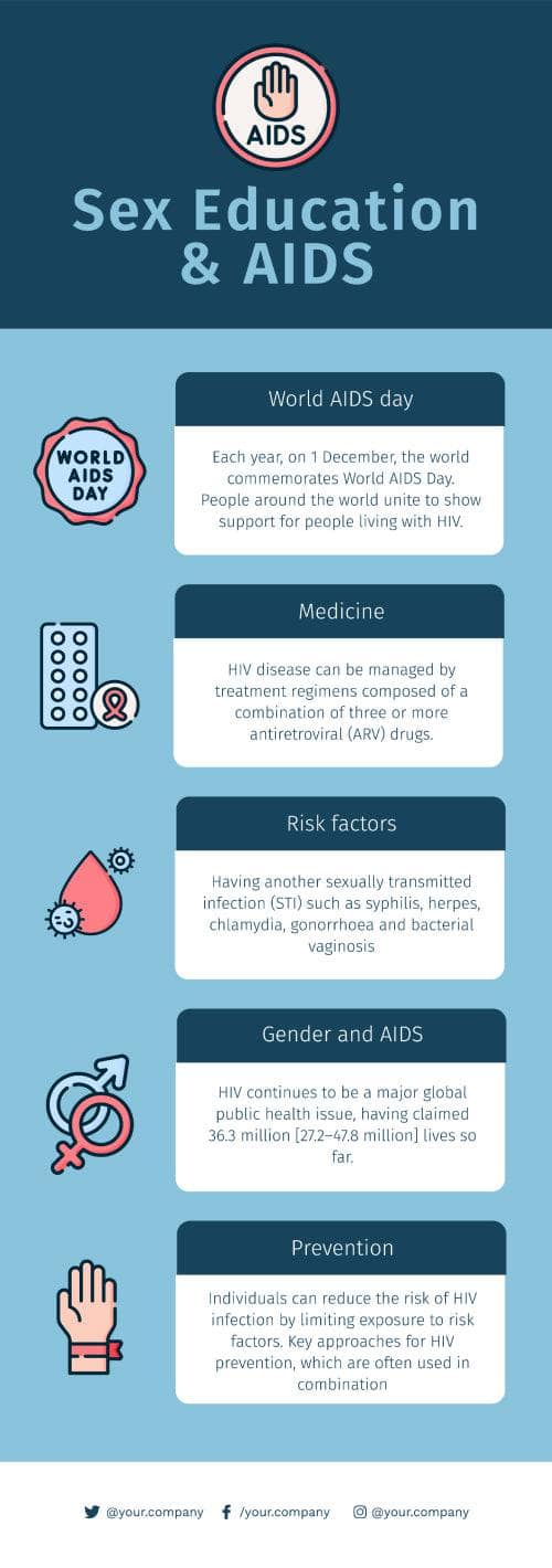 Sex Education and AIDS Infographic Template – Infografolio