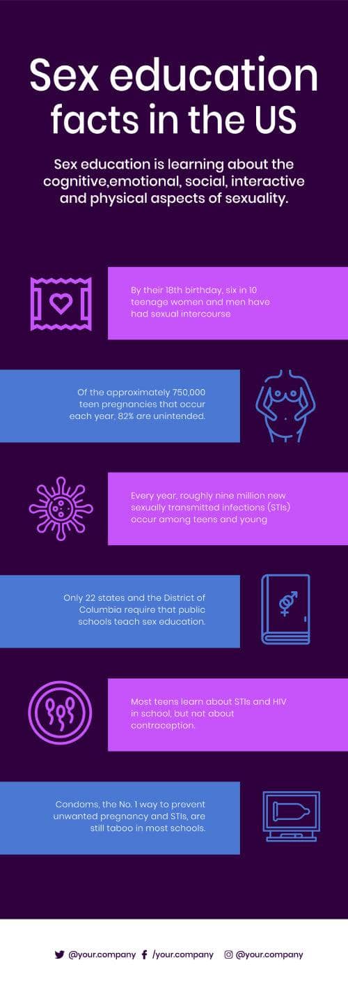 Sex Education Facts in the US Infographic Template | Infografolio