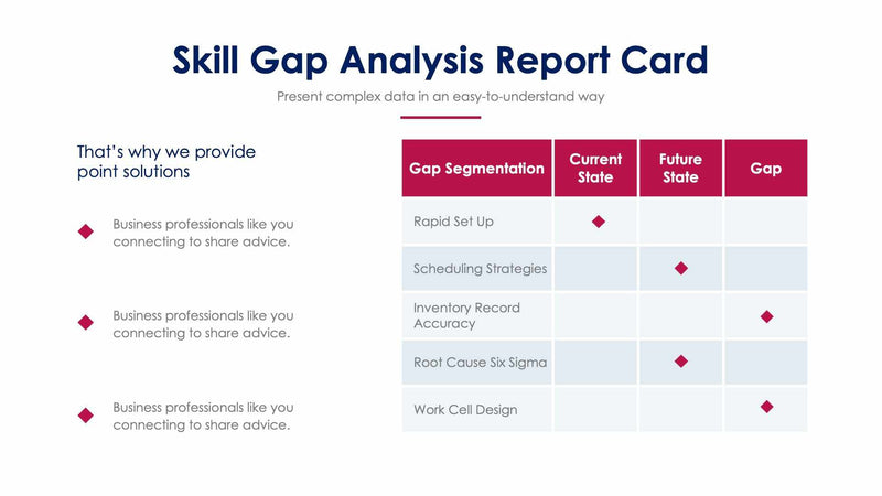Skill Gap Analysis – Infografolio