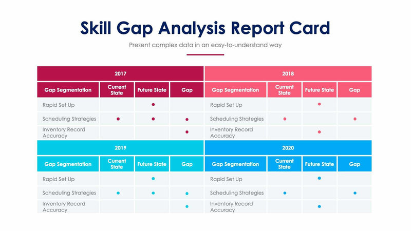 Skill Gap Analysis | Infografolio