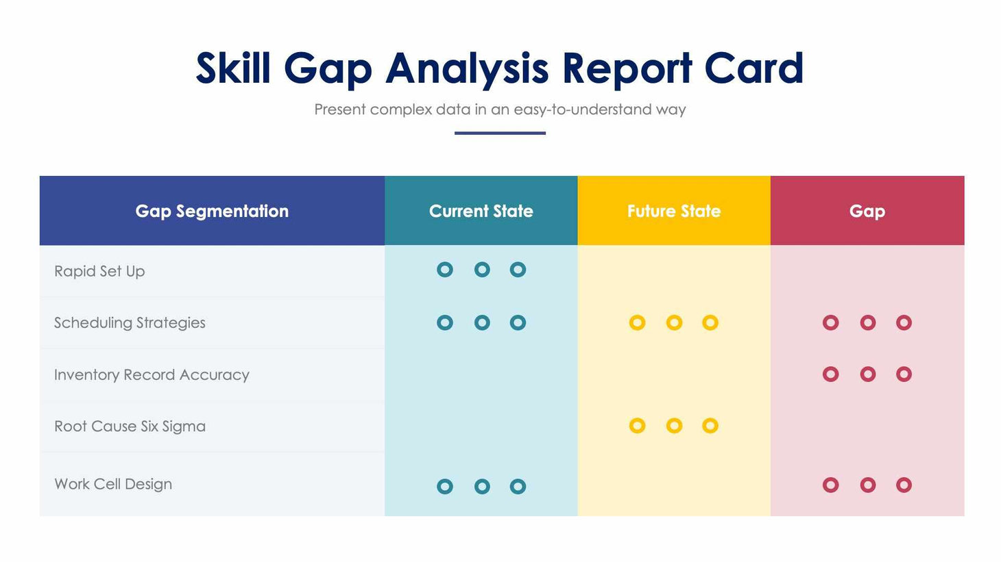 Skill Gap Analysis Report Card Slide Infographic Template S01182202 ...