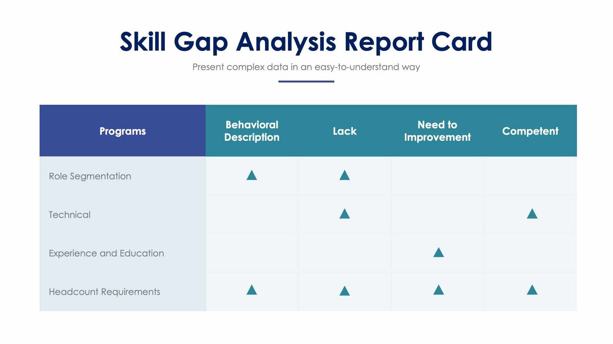 Skill Gap Analysis Report Card Slide Infographic Template S01182203 ...