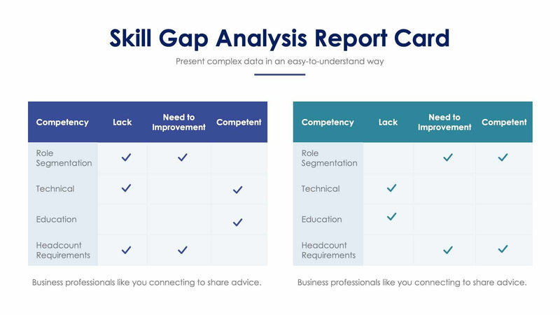 Skill Gap Analysis | Infografolio