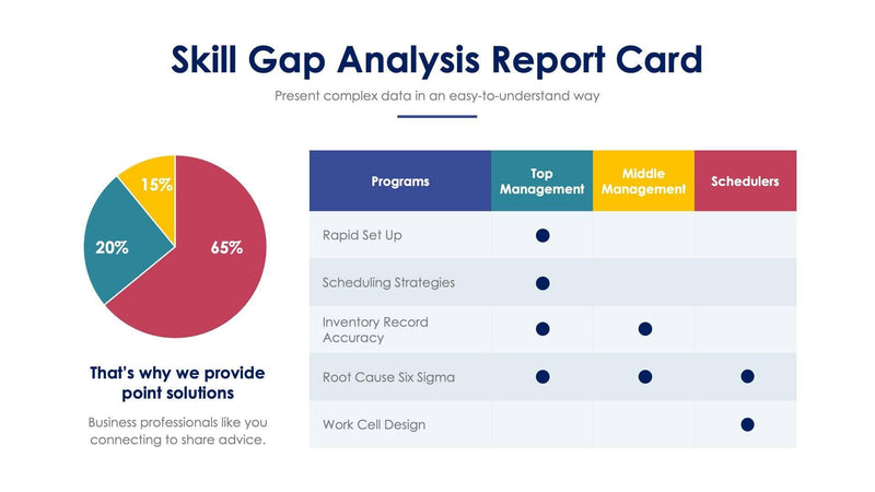 Skill Gap Analysis Report Card Slide Infographic Template S01082209 ...