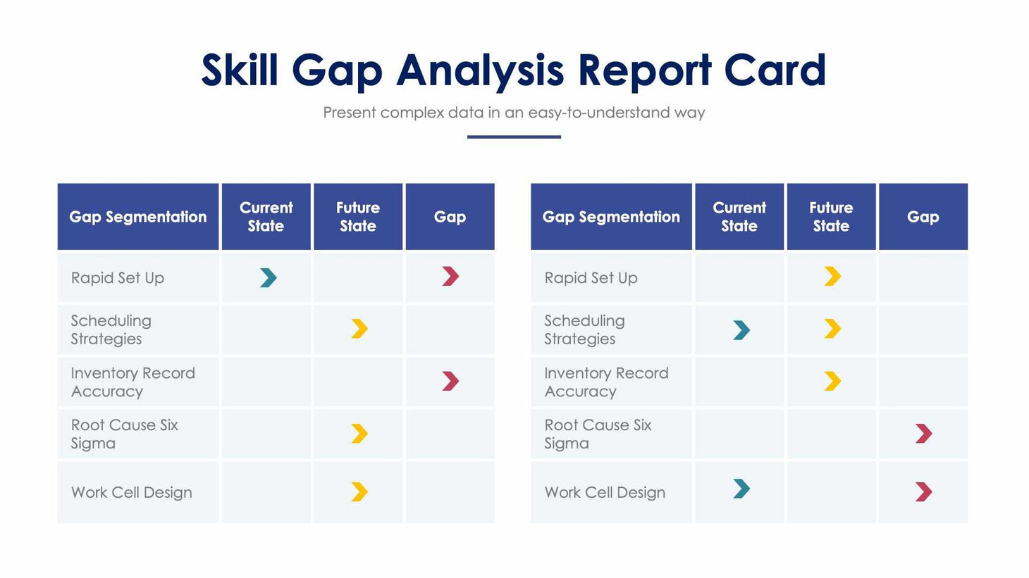 Skill Gap Analysis Report Card Slide Infographic Template S01182209 ...