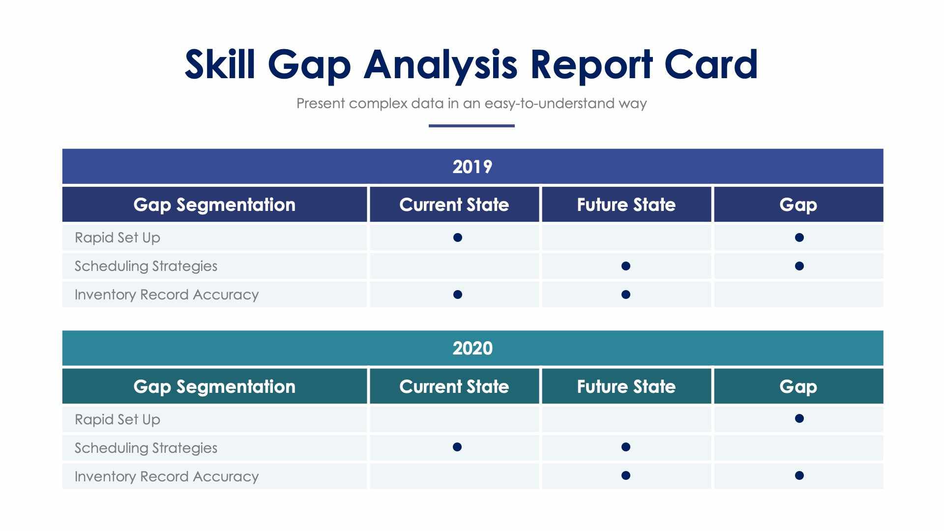Skill Gap Analysis Report Card Slide Infographic Template S01182210 ...