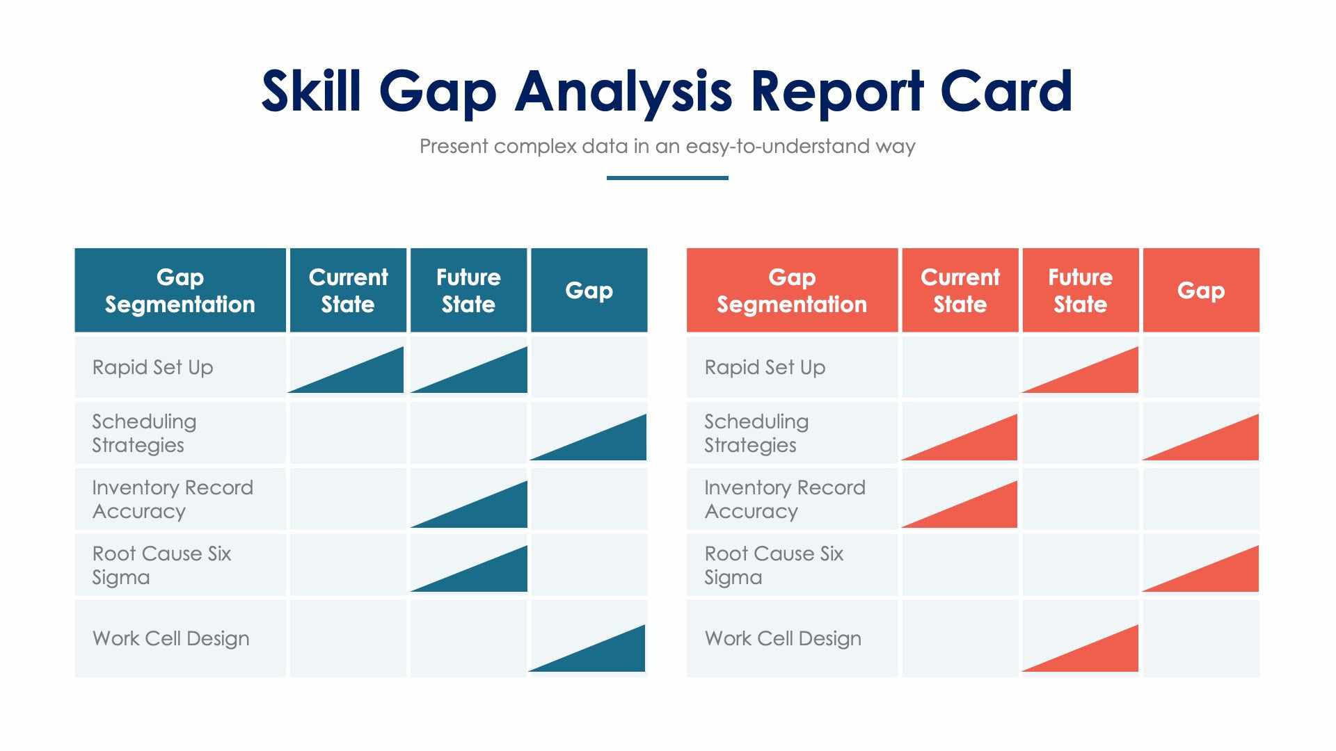 Gap Analysis Infographic Premium Vector | GAP Analysis Infographic