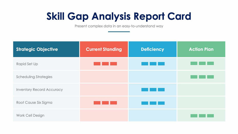 Skill Gap Analysis – Infografolio