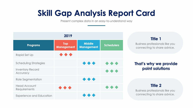Skill Gap Analysis – Infografolio