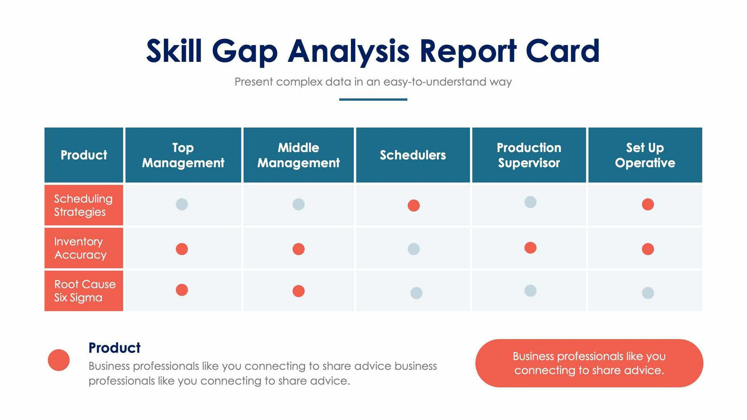 Skill Gap Analysis Report Card Slide Infographic Template S01182222 ...