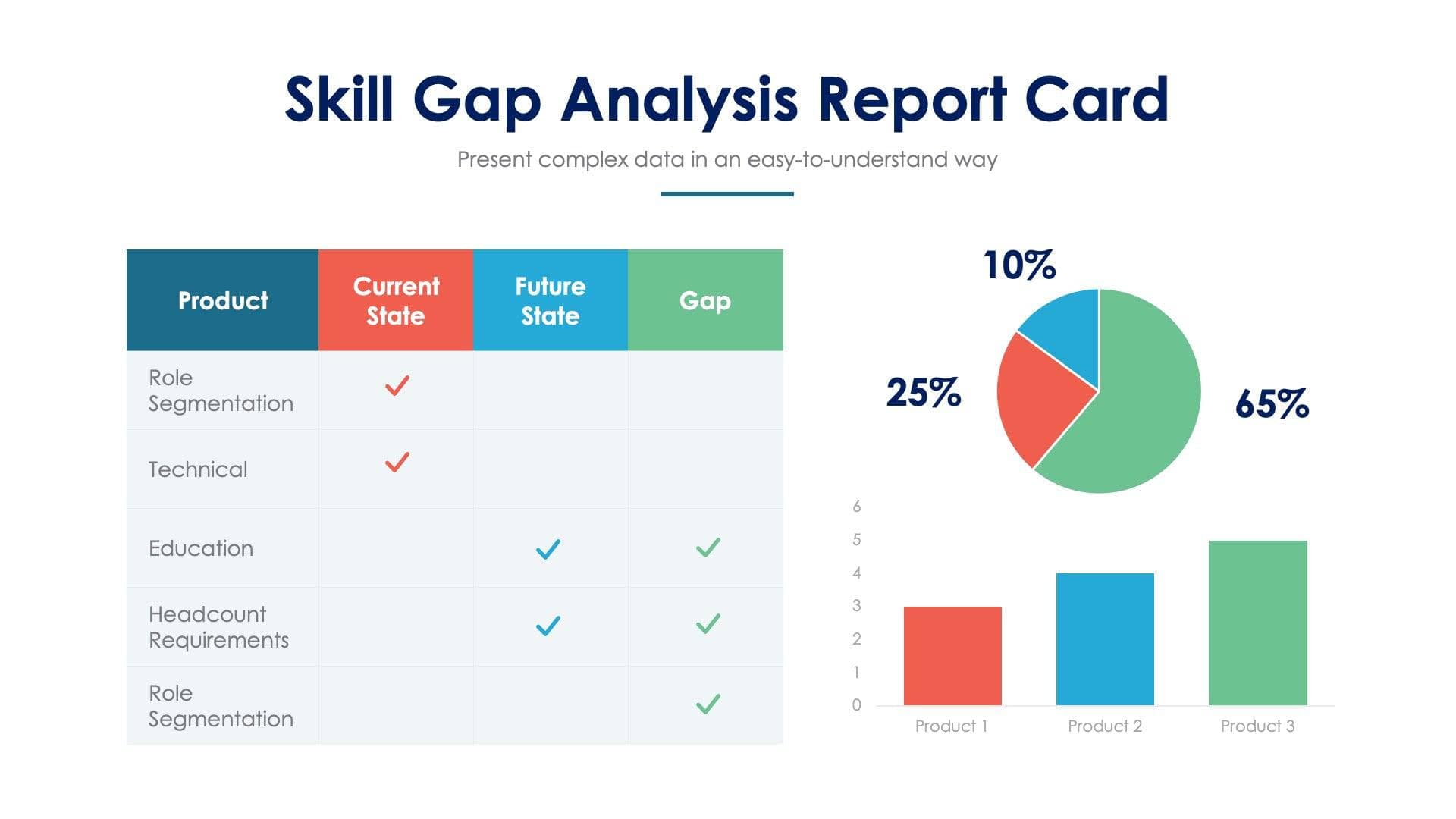 Skill Gap Analysis Report Card Slide Infographic Template S01182223 ...