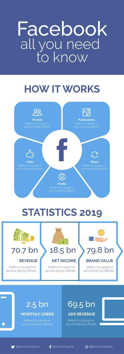 Facebook All You Need to Know Social Media Infographic Template ...