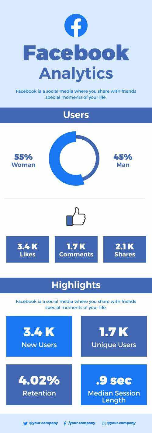 Facebook Analytics Social Media Infographic Template | Infografolio