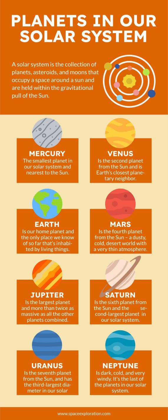 Planets in Our Solar System Space Exploration Infographic Template ...