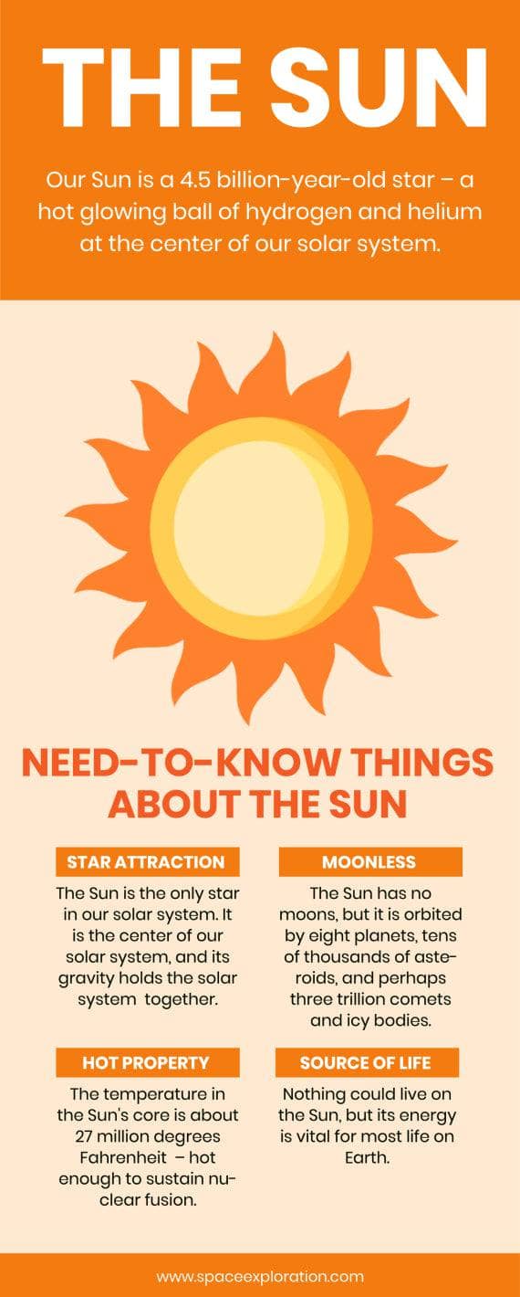 The Sun Space Exploration Infographic Template Infographic Template ...