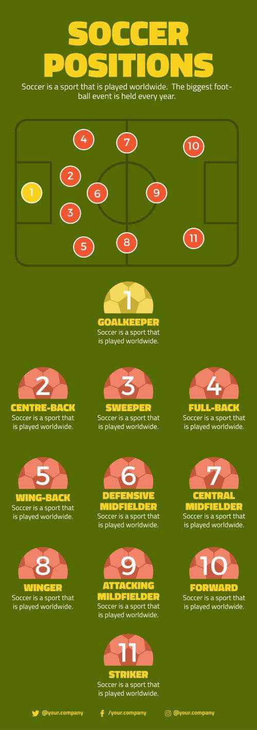 Soccer Positions Sport Infographic Template | Infografolio
