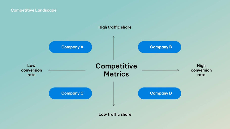 Green and Blue Gradient Presentation Strategic Planning Template S1213 ...