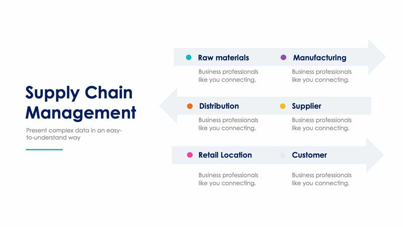 Supply Chain Management Slides – Infografolio