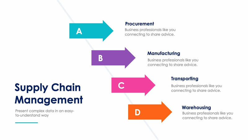 Supply Chain Management Slides – Infografolio