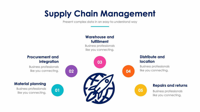 Supply Chain Management Slides – Infografolio