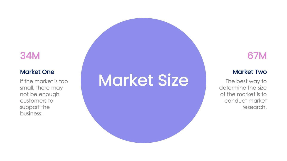 Market Size Slide Infographic Template S09272201 – Infografolio