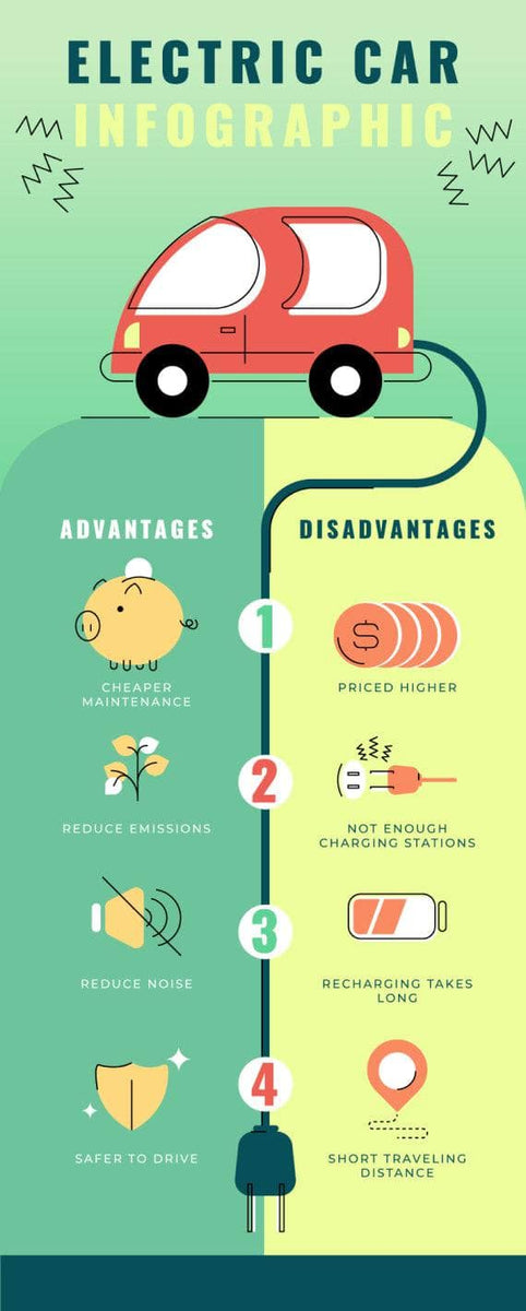 Electric Car Transportation Infographic Template – Infografolio
