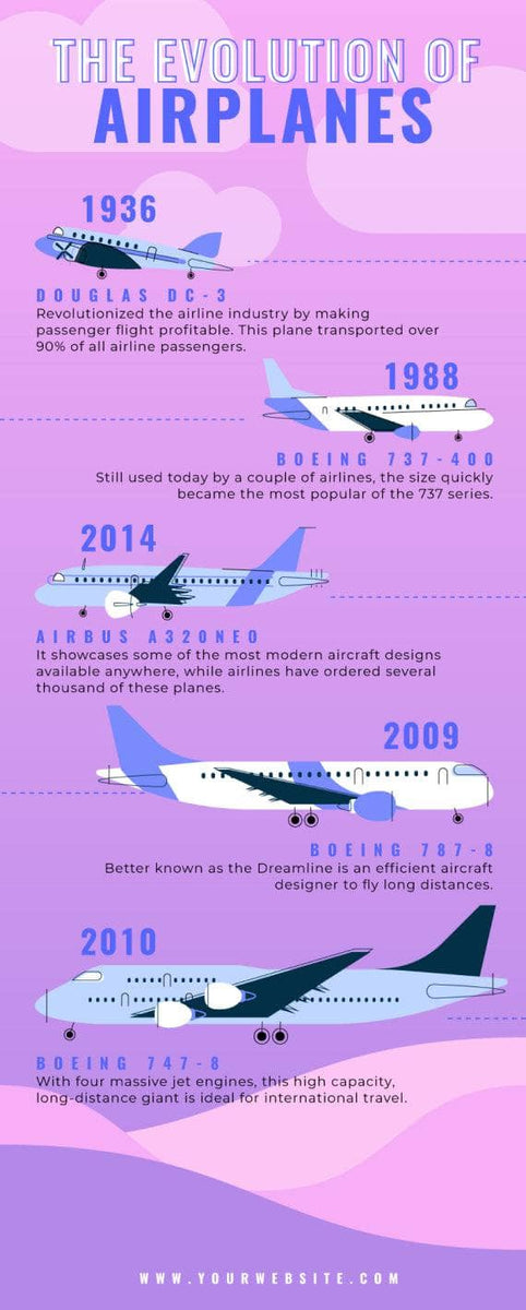 The Evolution of Airplanes Transportation Infographic Template ...