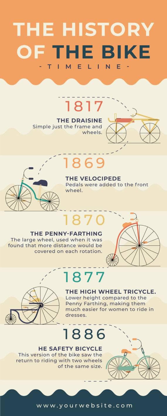 The History of the Bike Transportation Infographic Template | Infografolio
