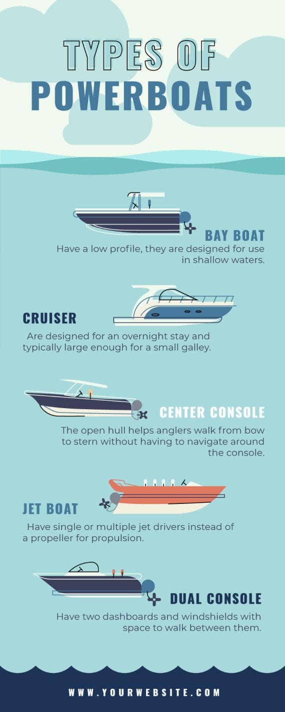 Types of Powerboats Transportation Infographic Template | Infografolio