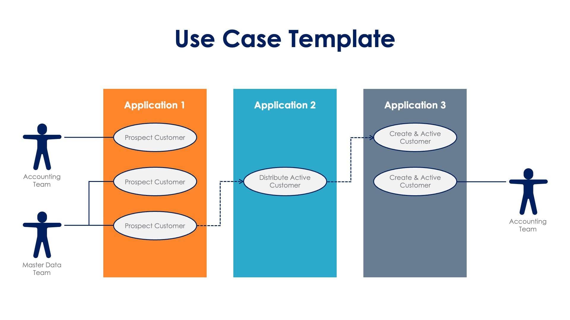 Use Case Template Slide Template S11162201 | Infografolio