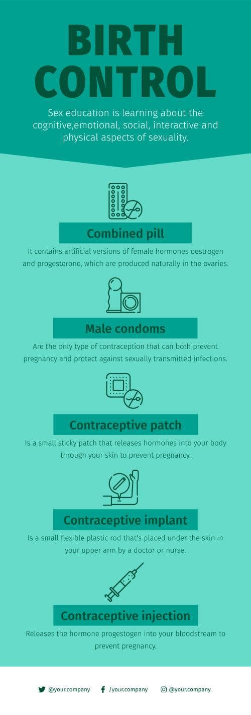 Birth Control Sex Education Infographic Template – Infografolio