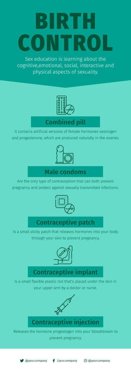 Birth Control Sex Education Infographic Template – Infografolio