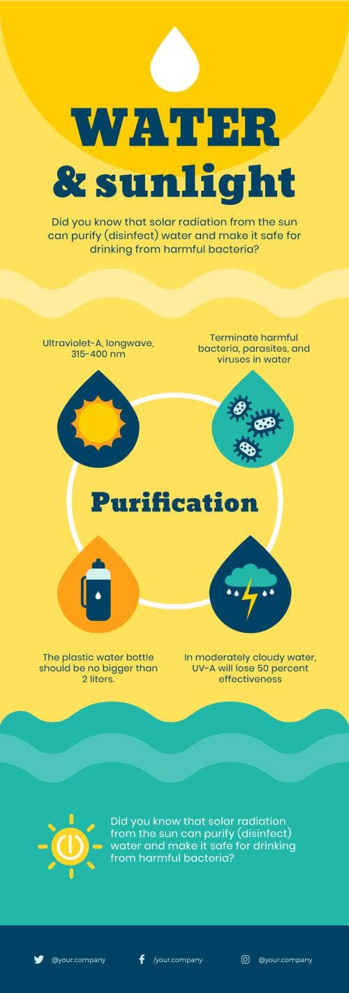 Water and Sunlight Infographic Template | Infografolio