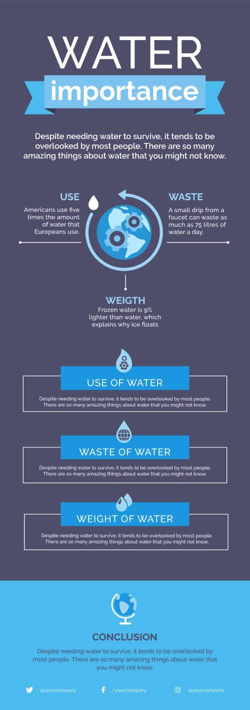 Water Importance Infographic Template – Infografolio