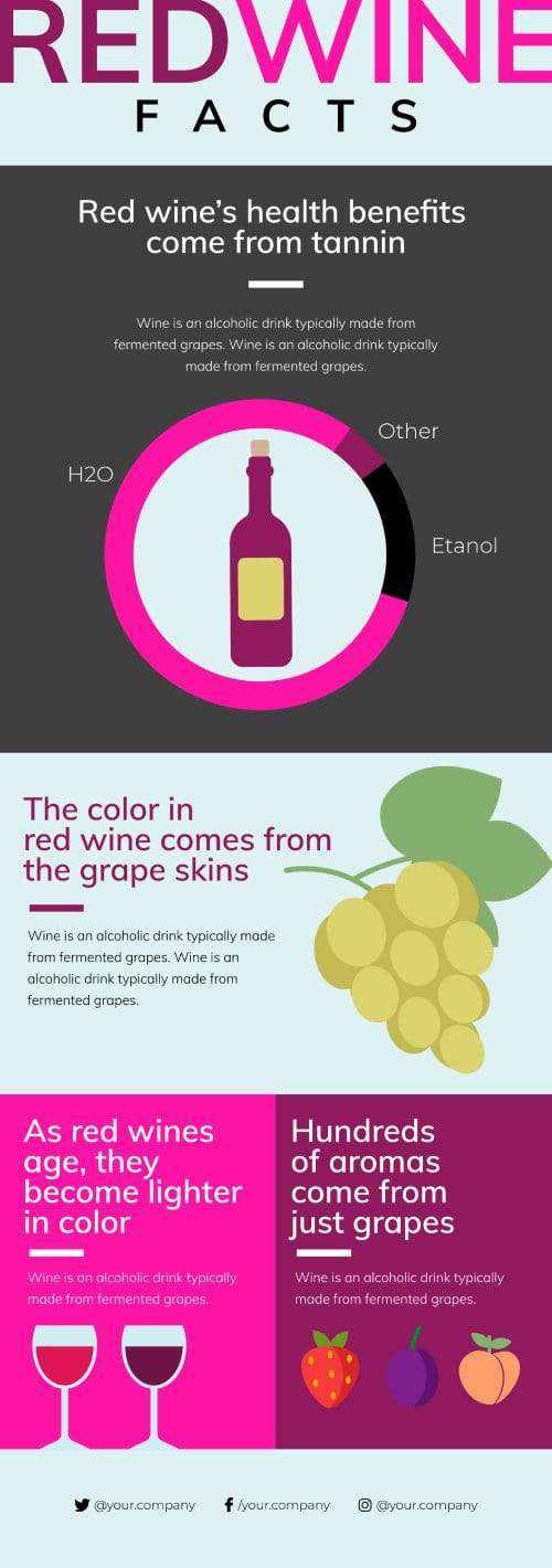 Red Wine Facts Infographic Template | Infografolio